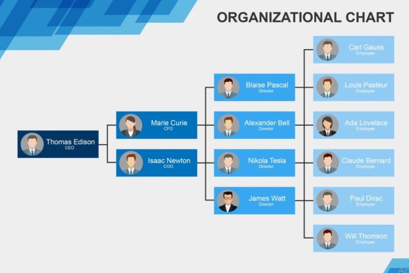 5 Organization Chart Template Excel Sample Template Business PSD 5 Organization Chart Template Excel Sample Template Business PSD
