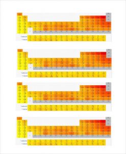 17+ Electronegativity Chart Template Functions | Template Business PSD, Excel, Word, PDF