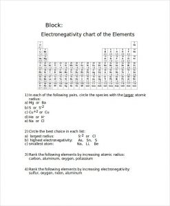 17+ Electronegativity Chart Template Functions | Template Business PSD, Excel, Word, PDF