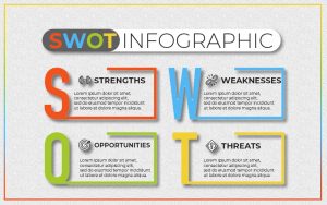 4+ SWOT Analysis Free PSD Template Sample | Template Business PSD ...