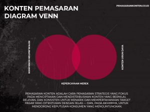 3+ Venn Diagram Free PSD Template Free Template in PSD | Template ...