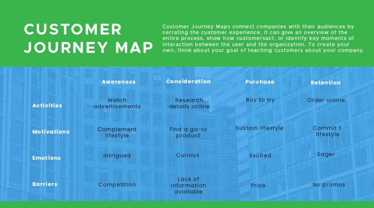 10+ Customer Journey Map Template Free Download PSD | Template Business ...