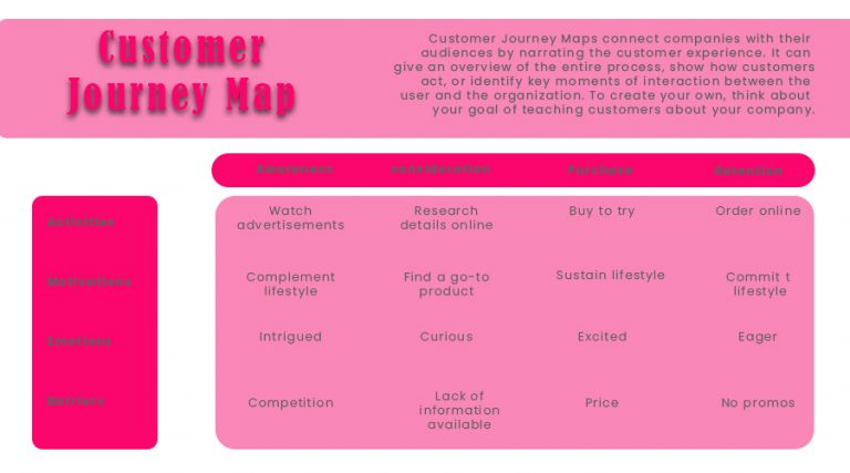 10+ Customer Journey Map free psd template | Template Business PSD ...