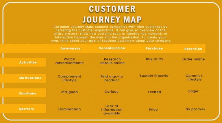 10+ Customer Journey Map free psd template | Template Business PSD ...