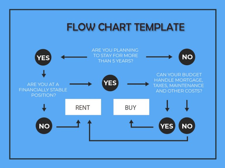 4+ Flowchart example psd design | Template Business PSD, Excel, Word, PDF