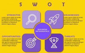 4+ Swot Analysis in psd photoshop | Template Business PSD, Excel, Word, PDF