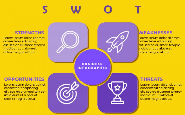 4+ Swot Analysis in psd photoshop | Template Business PSD, Excel, Word, PDF