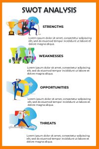 4+ Swot Analysis in psd photoshop | Template Business PSD, Excel, Word, PDF