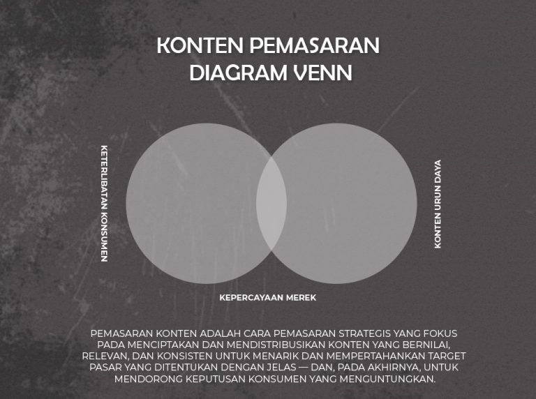 5+ Venn Diagram example psd design | Template Business PSD, Excel, Word ...