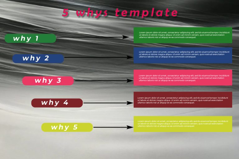 5+ 5 Whys psd template free | Template Business PSD, Excel, Word, PDF