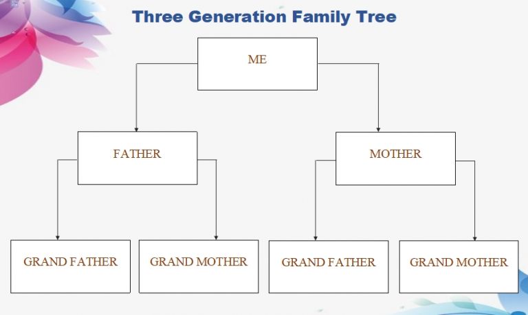 5+ 4 Generation Family Tree Template | Template Business PSD, Excel ...