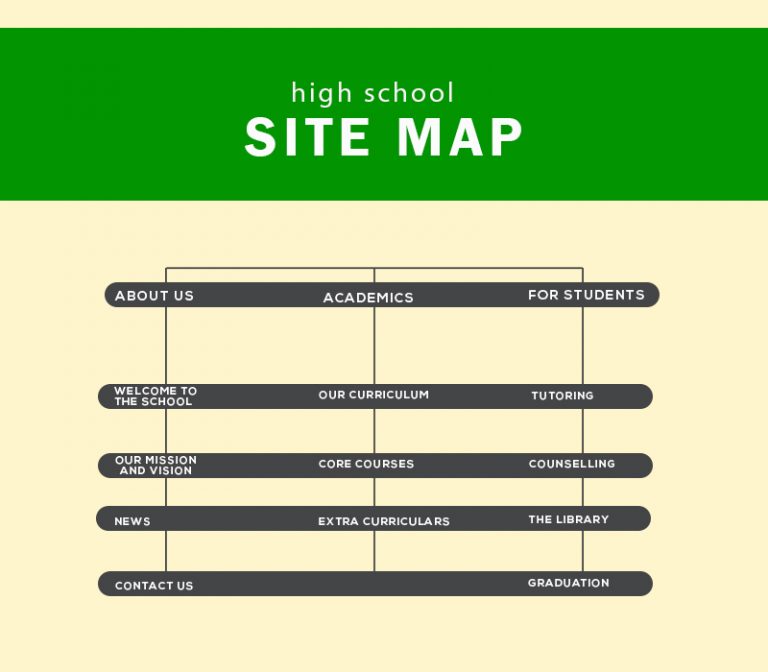 10+ Site map free template in PSD | Template Business PSD, Excel, Word, PDF