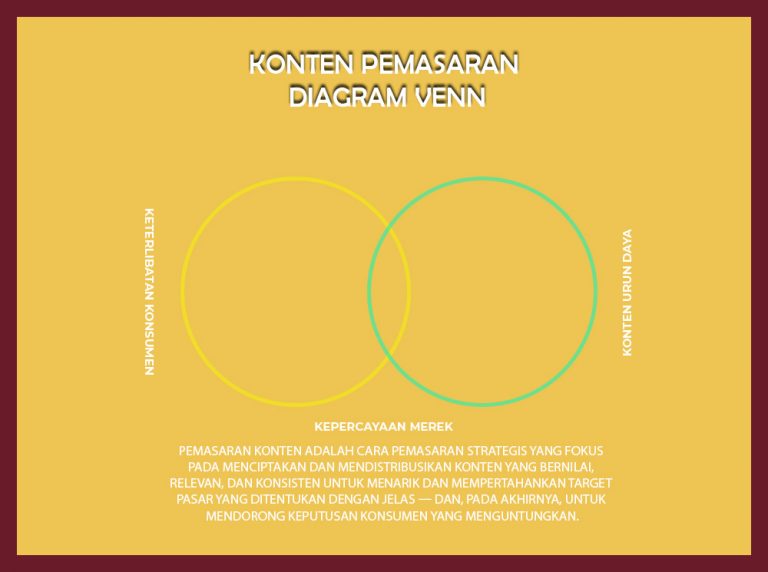 10+ Venn diagram psd template free | Template Business PSD, Excel, Word ...