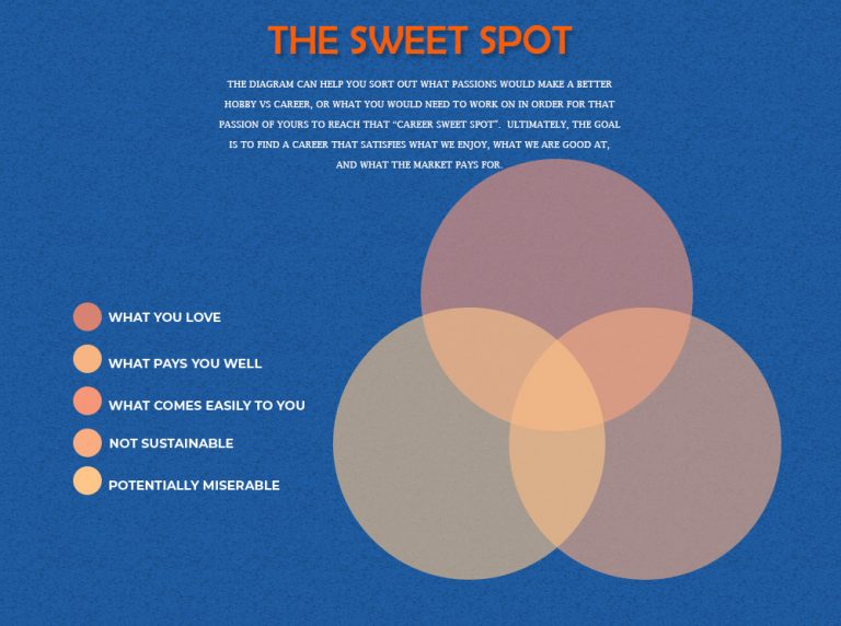 10+ Venn diagram psd template free | Template Business PSD, Excel, Word ...