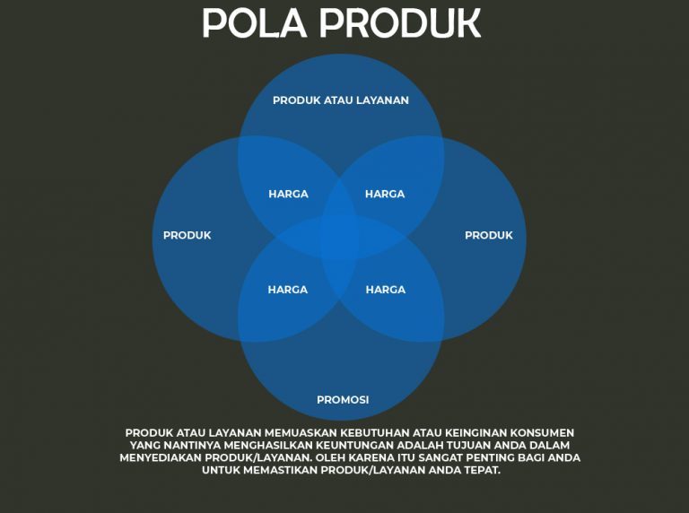10+ Venn diagram psd template free | Template Business PSD, Excel, Word ...