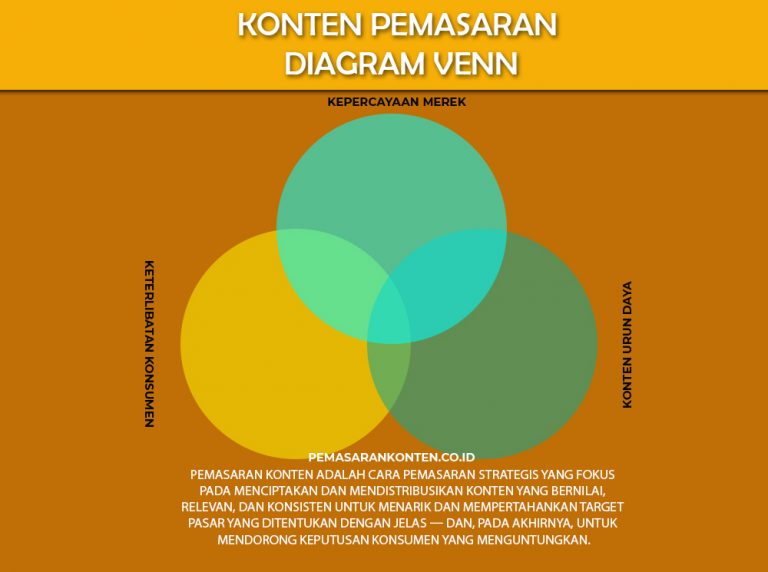 10+ Venn diagram psd template free | Template Business PSD, Excel, Word ...