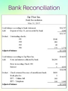 5+ Bank Reconciliation Template | Template Business PSD, Excel, Word, PDF