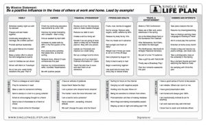 4+ Life Plan Template | Template Business PSD, Excel, Word, PDF