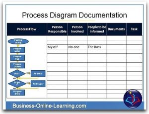 5+ Process Documentation Templates | Template Business PSD, Excel, Word ...