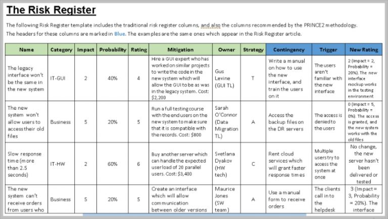 5+ Risk Register Template Sample | Template Business PSD, Excel, Word, PDF