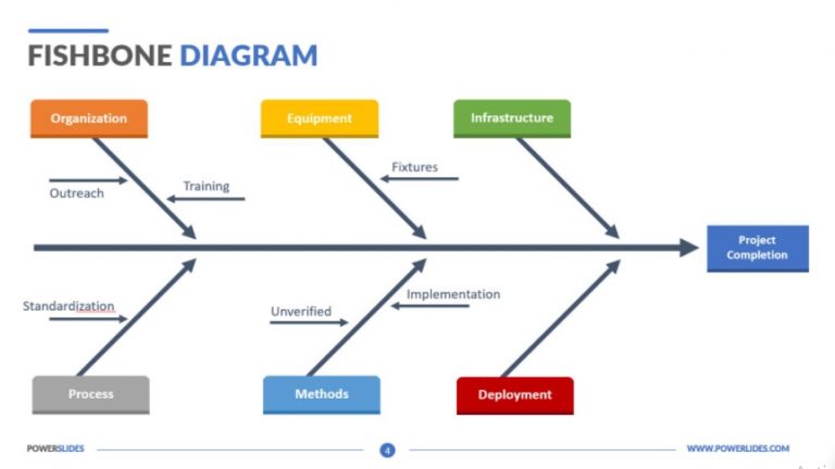 6+ Fishbone Diagram Template | Template Business PSD, Excel, Word, PDF