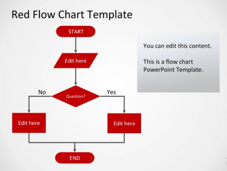 5+ Flowchart Template Sample | Template Business PSD, Excel, Word, PDF