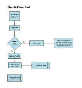 5+ Flowchart Template Sample | Template Business PSD, Excel, Word, PDF