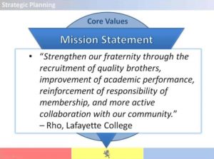 5+ Mission Statement Template | Template Business PSD, Excel, Word, PDF